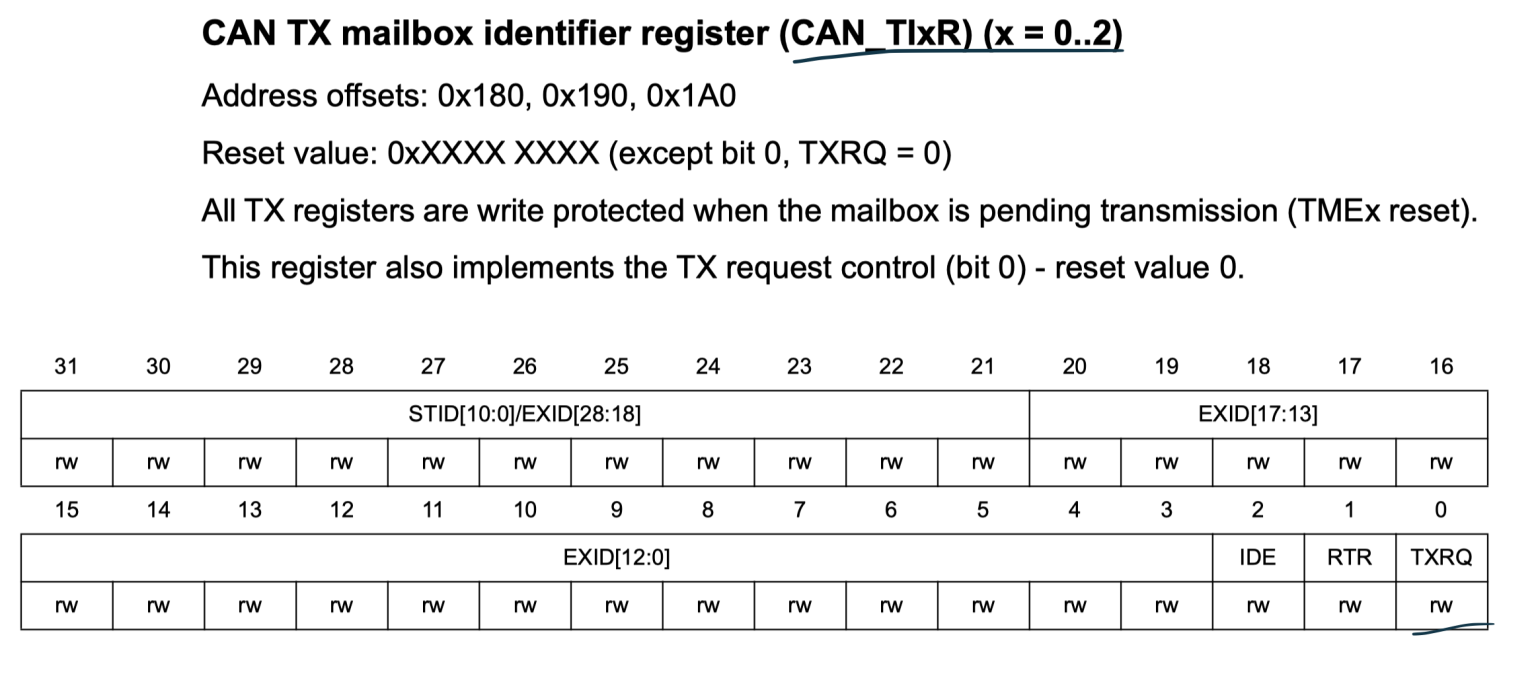 STM32 Advanced Peripherals : CANBus Part 3: Send and Receive Data – EmbeddedExpertIO